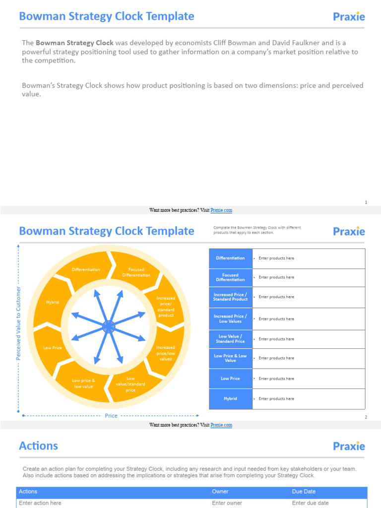 Bowmans Strategy Clock | PDF | Economies | Financial Economics