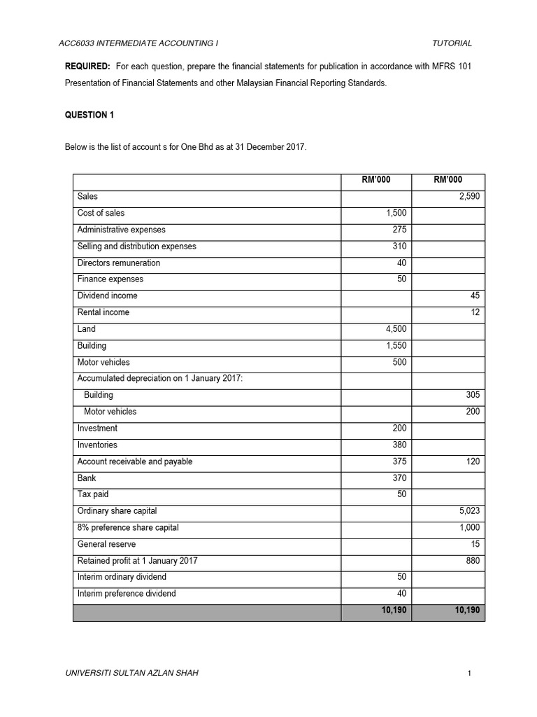 MFRS 101 Financial Statements Tutorial | PDF | Depreciation | Expense