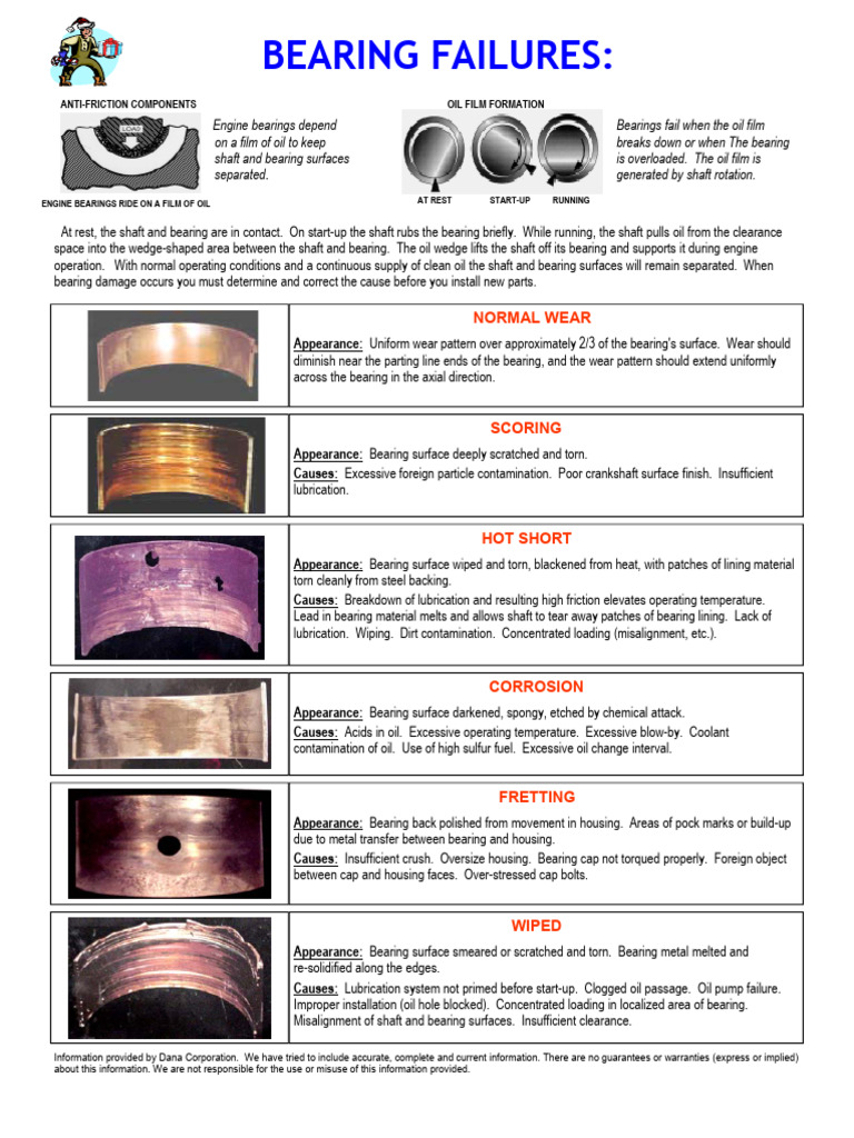 Bearing Failures | PDF | Bearing (Mechanical) | Wear