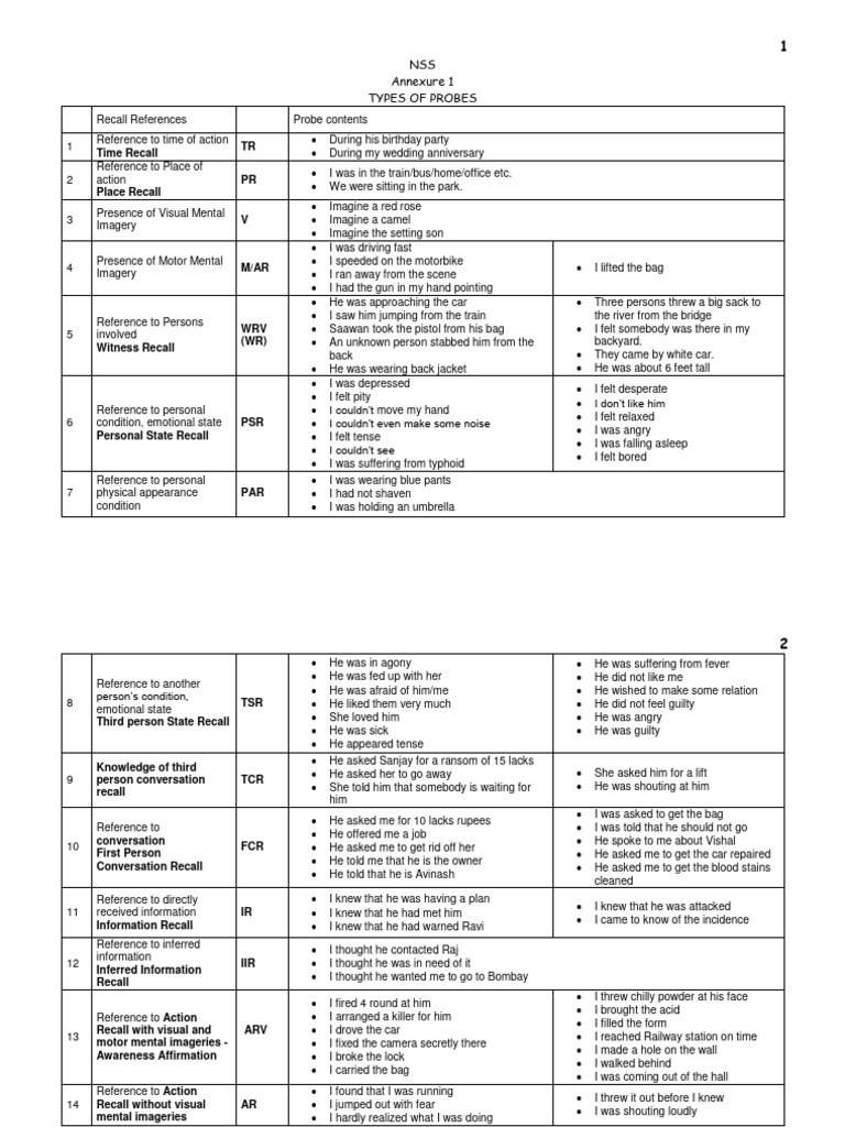 Probe Types & Codes | PDF