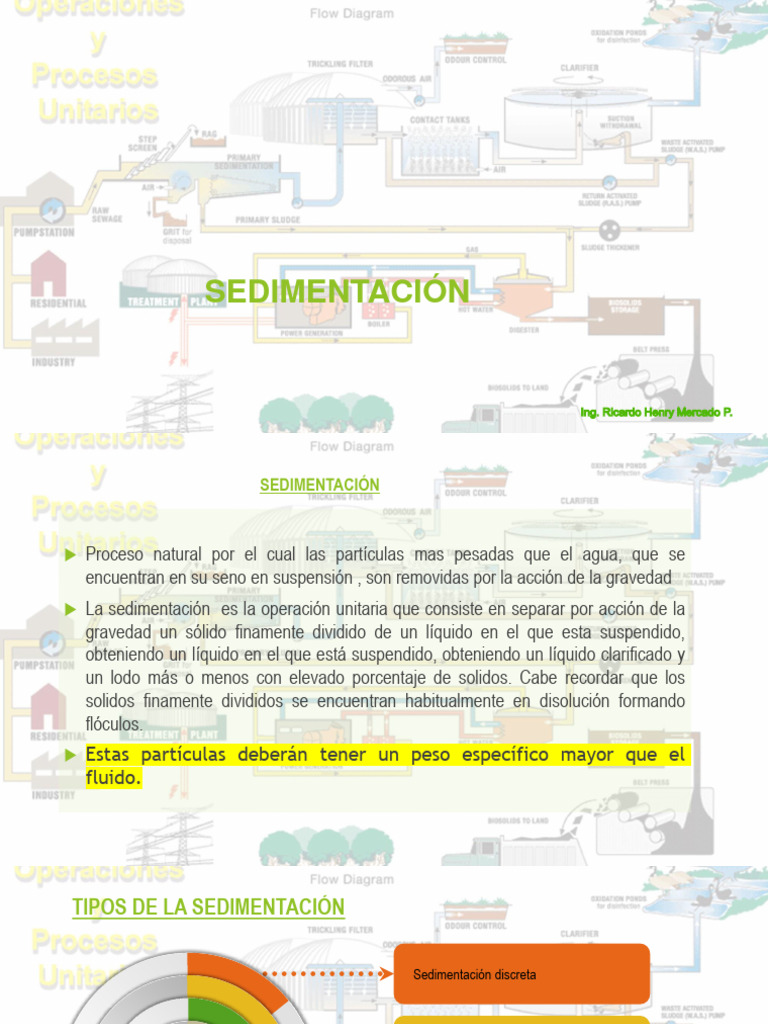 Proceso de Sedimentación | PDF | Sedimentación | Agua