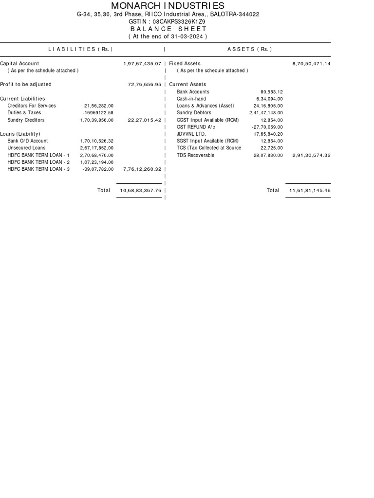 BALANCESHEET | PDF | Loans | Financial Economics