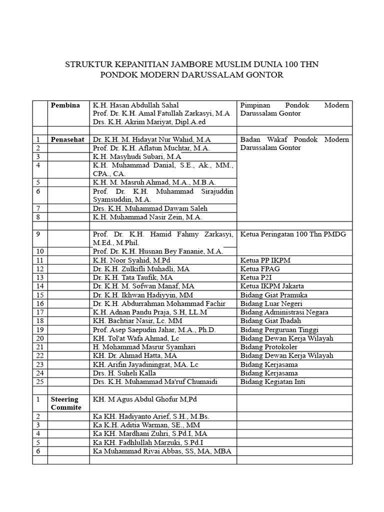 struktur ke gontor | PDF