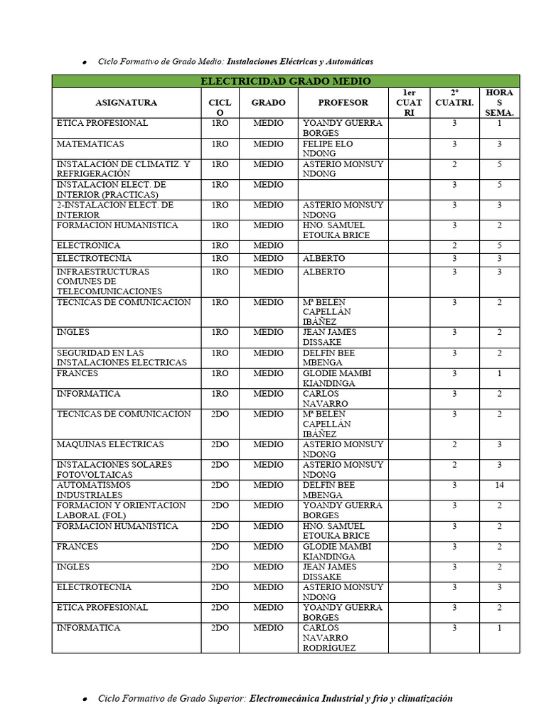 Ciclo Formativo de Grado Medio | PDF