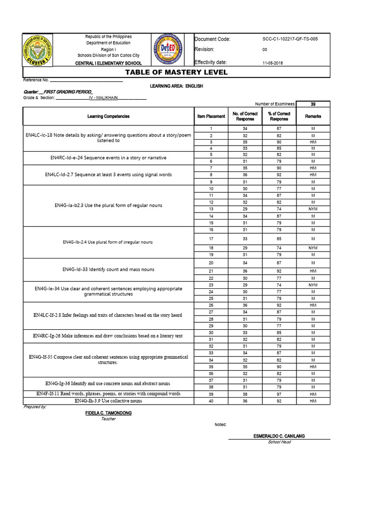 Template Table of Mastery | PDF | Plural | Noun