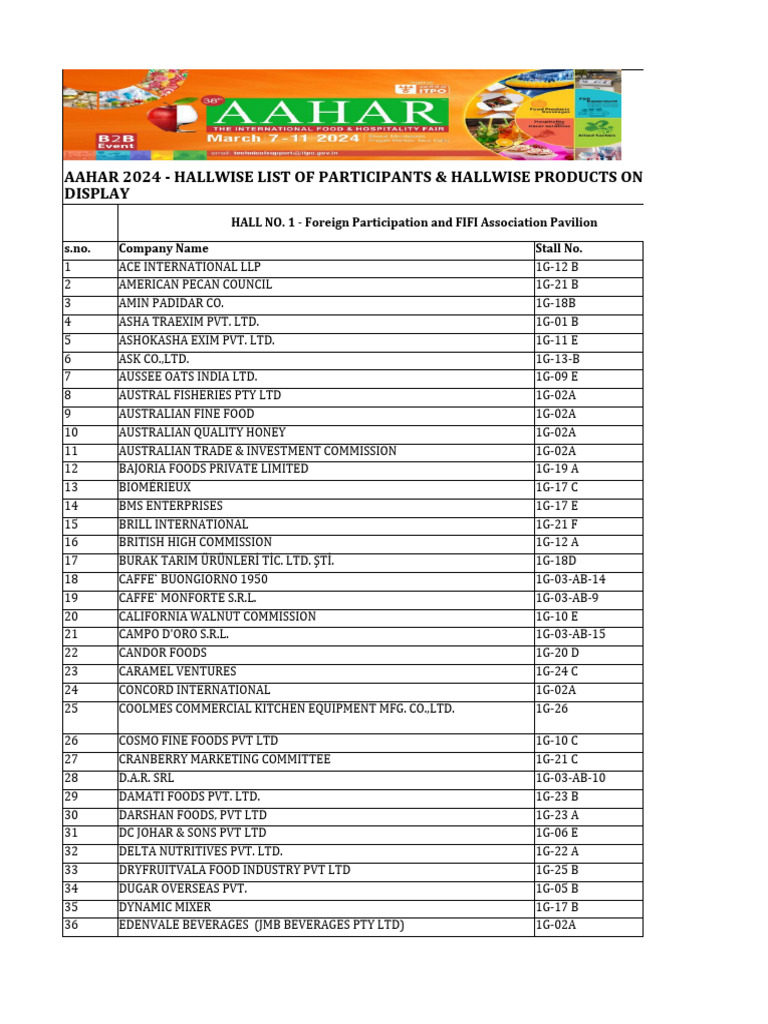 Aahar 2024 Hallwise List of Participants | PDF | Food Industry | Foods Aahar 2024 Hallwise List of Participants | PDF | Food Industry | Foods