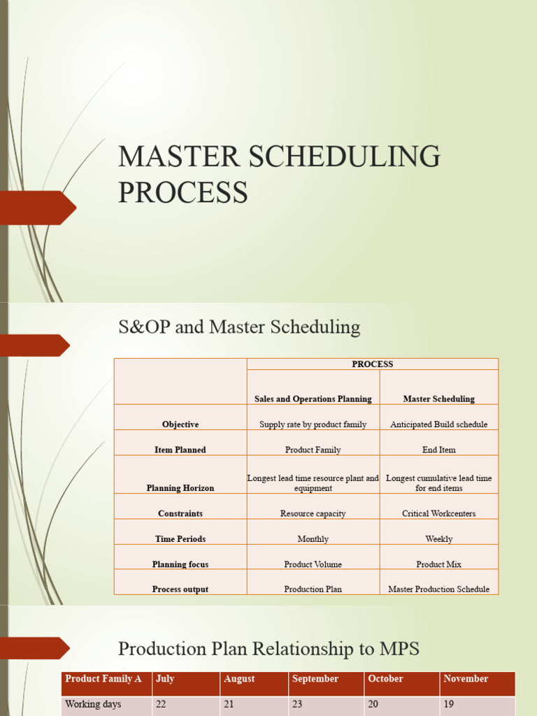 4 Master Scheduling Process Pdf Business Process Supply Chain Management
