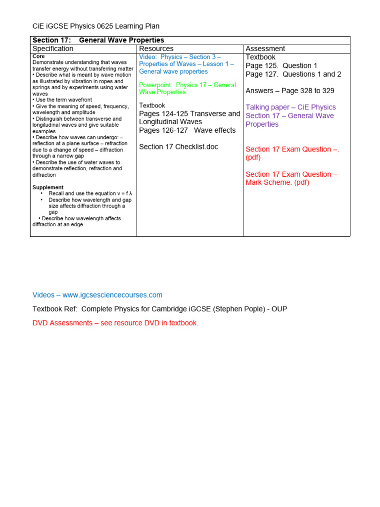 CiE iGCSE Physics 0625 Learning Plan Section 17 | PDF