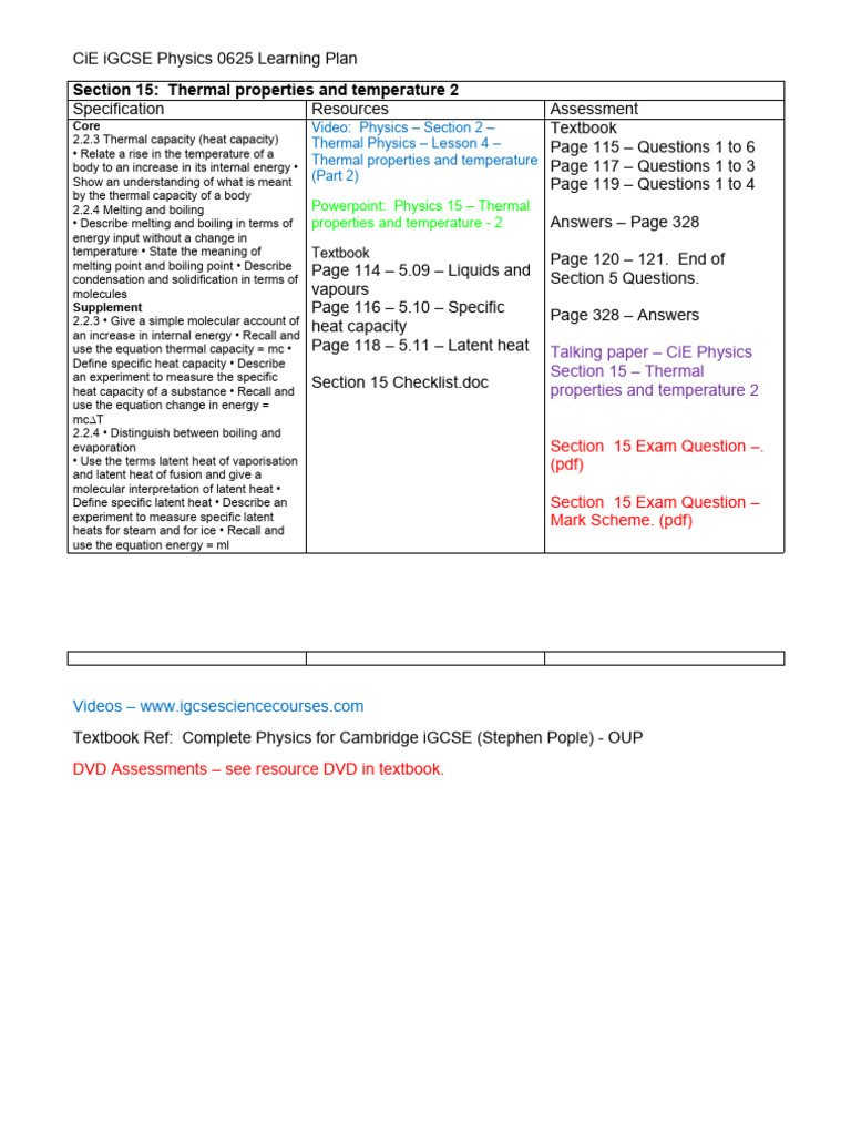 CiE iGCSE Physics 0625 Learning Plan Section 15 Thermal Properties 2 ...