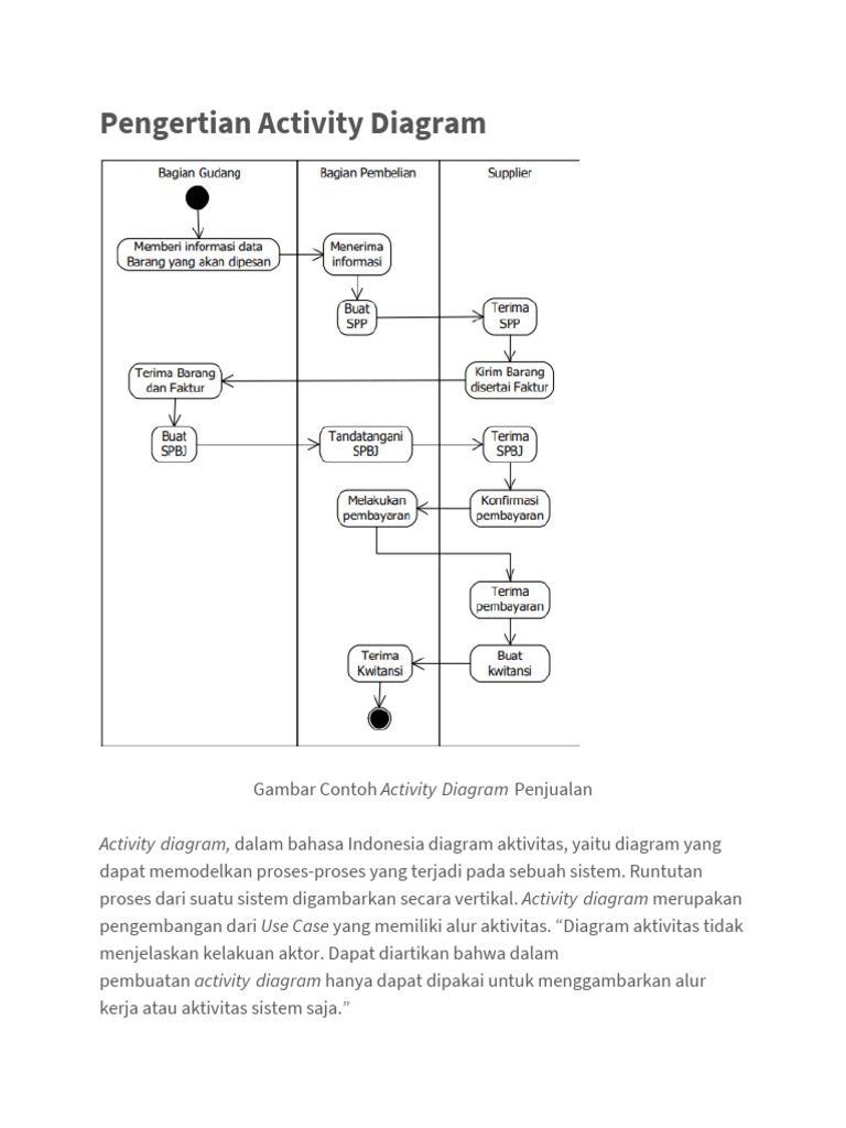 Activity Diagram | PDF