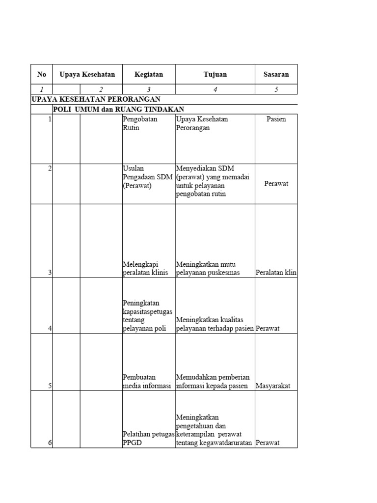 Ruk Ukp Poli Umum Dan Ruang Tindakan | PDF