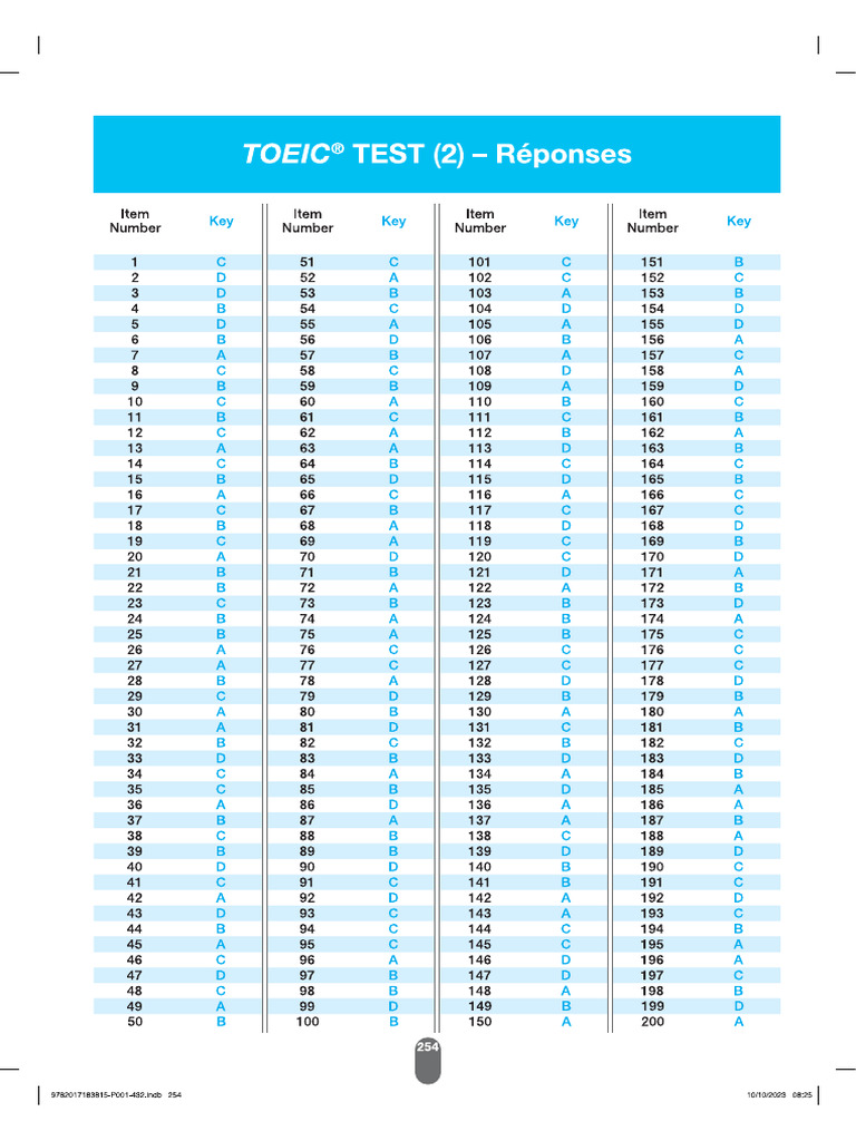 Green Test 2 Key | PDF