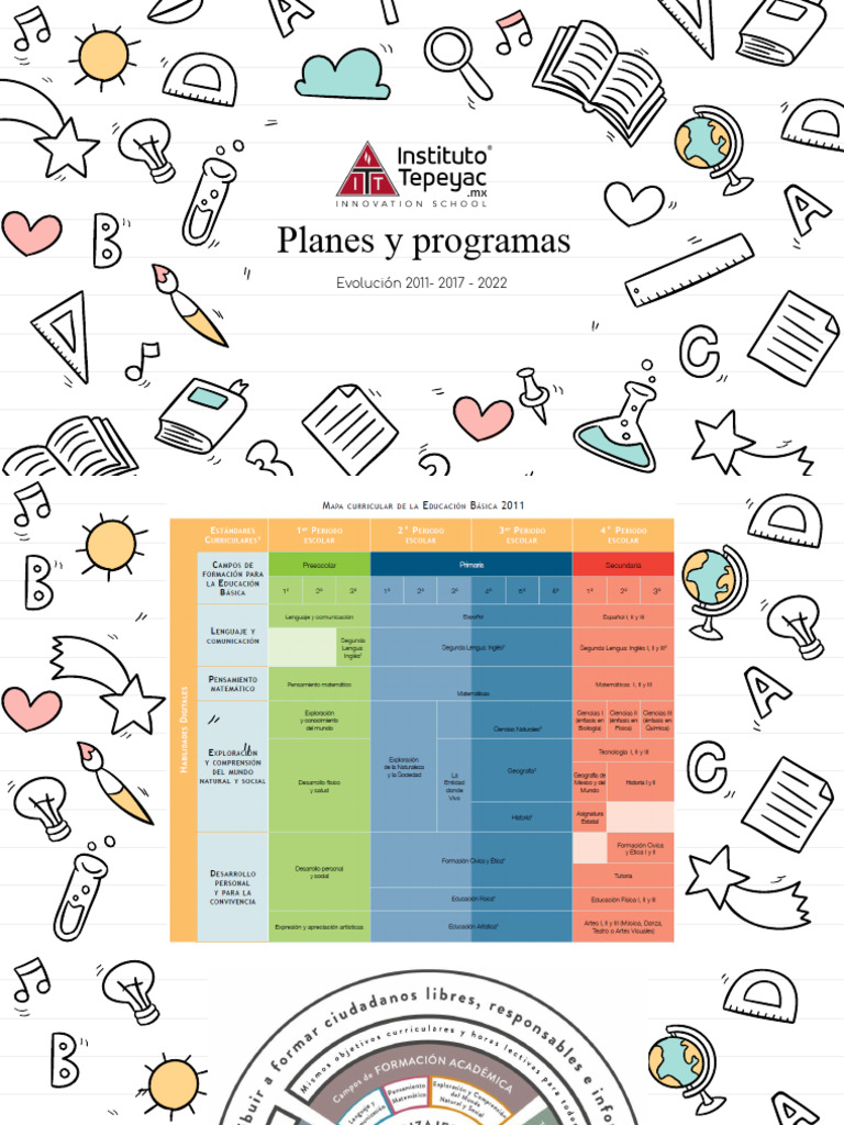Planes y Programas Comparación ISA | PDF | Plan de estudios | Educación ...