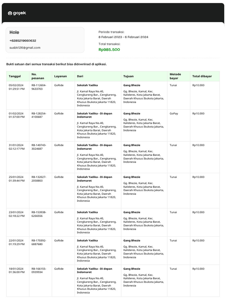 Riwayat Pesanan Gojek 080223-060224 | PDF