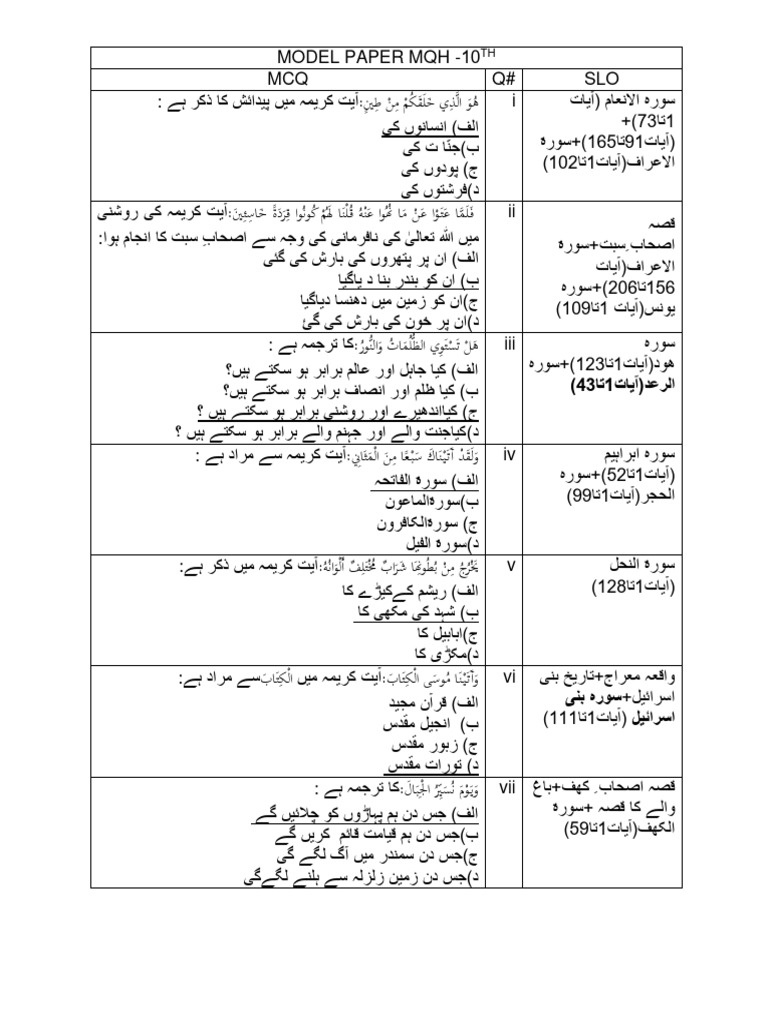MODEL PAPER MQH-10th (MCQ) - 1709530931 | PDF