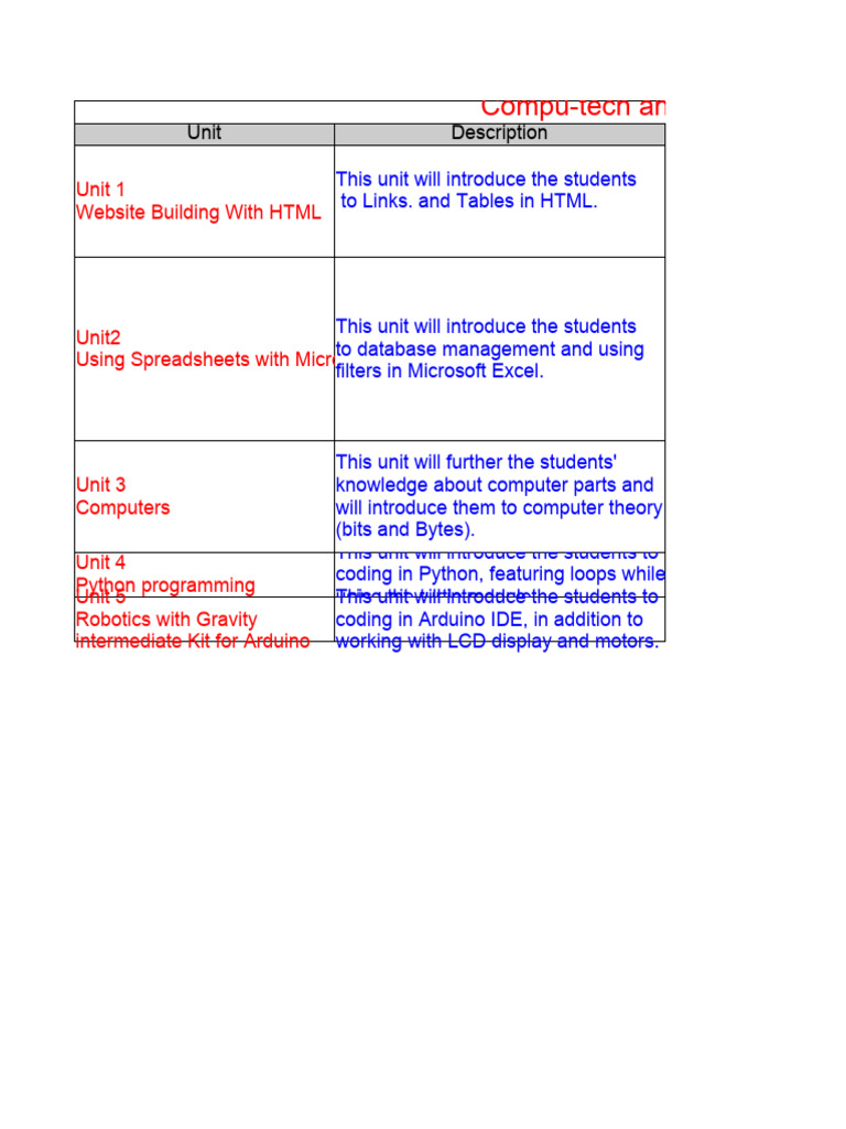 Course Description Grade9 | PDF | Arduino | Microsoft Excel