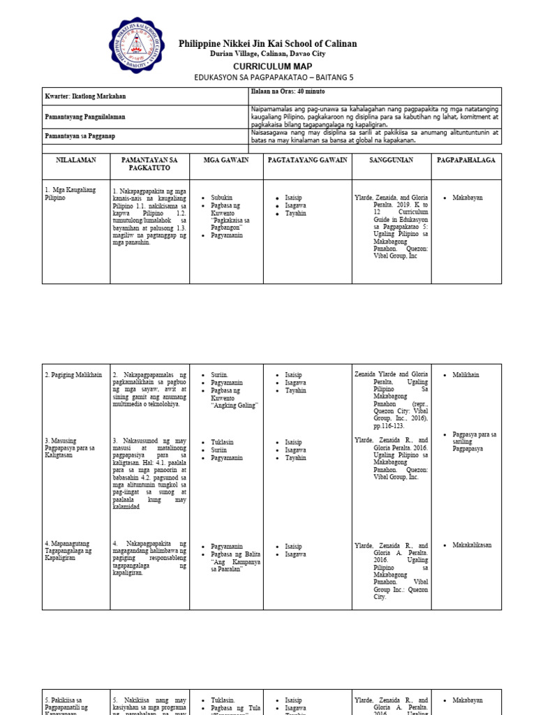 3rd Grading Agad Cmap Esp5 | PDF