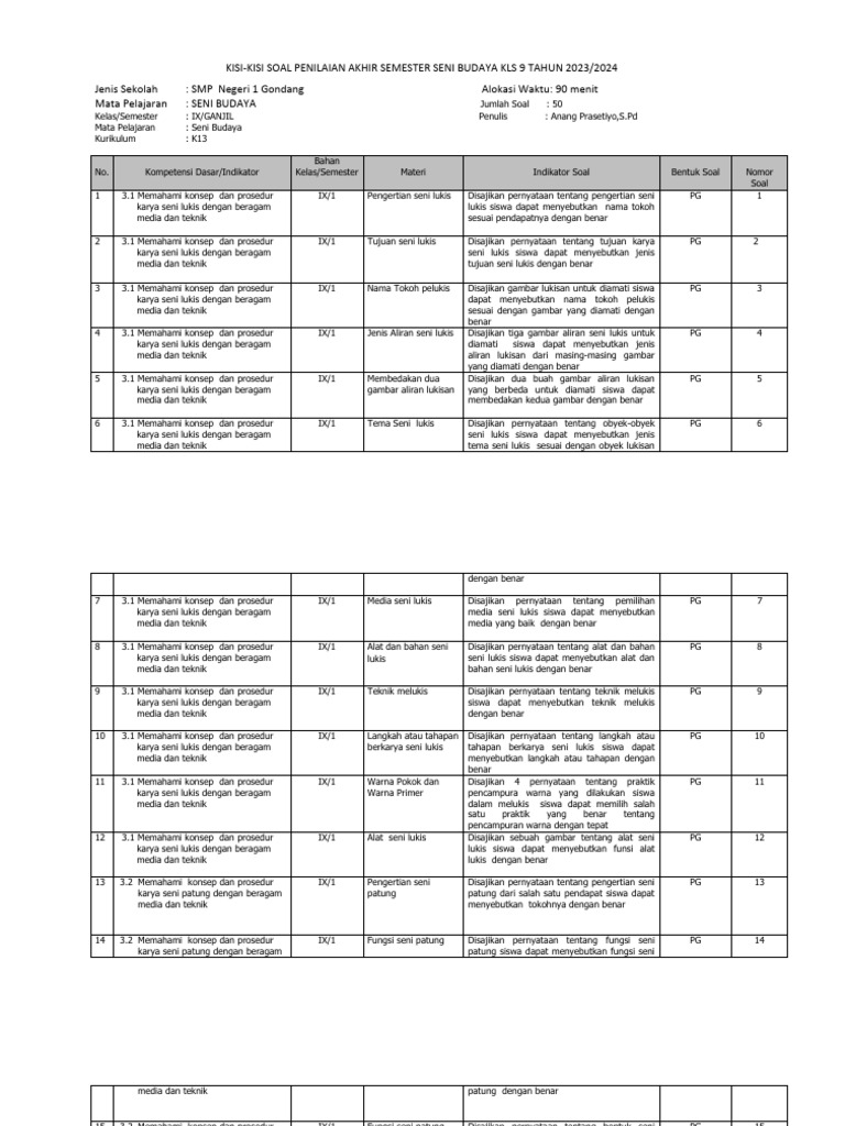 Kisi Kisi Pas Ganjil Seni Budaya Kelas 9 20232024-1 | PDF
