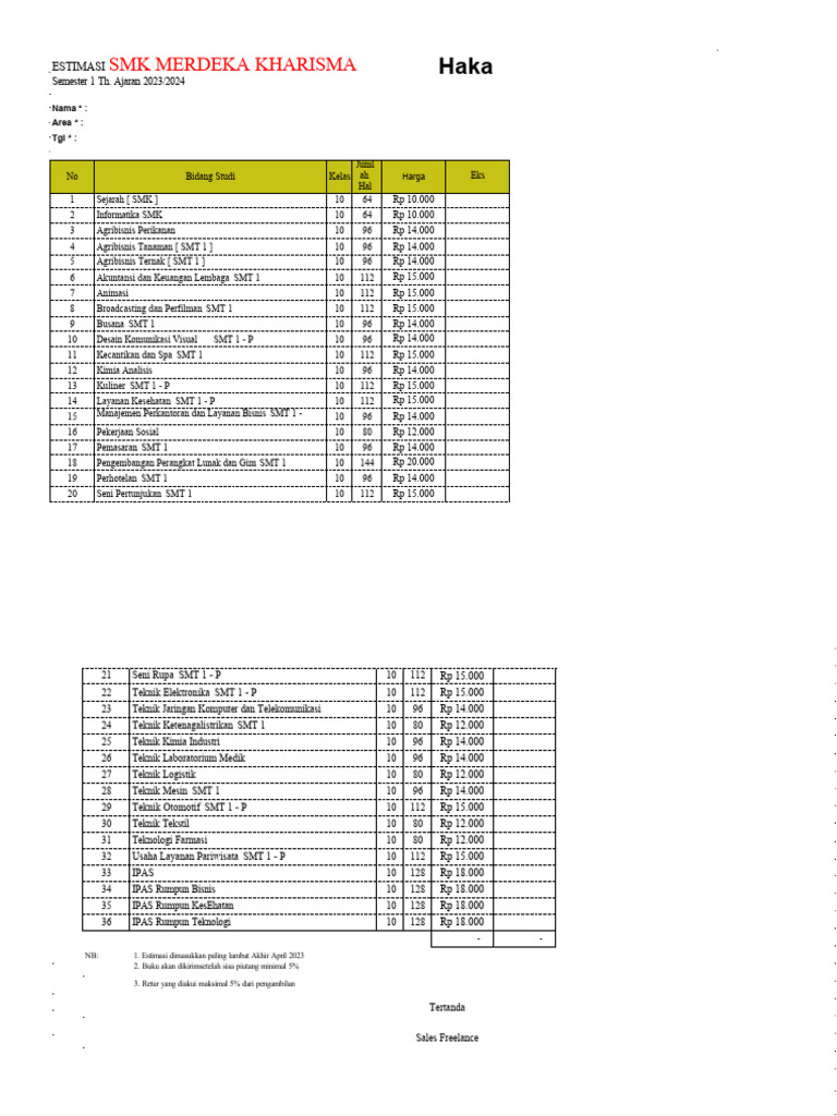 Estimasi SMK Merdeka Kharisma | PDF