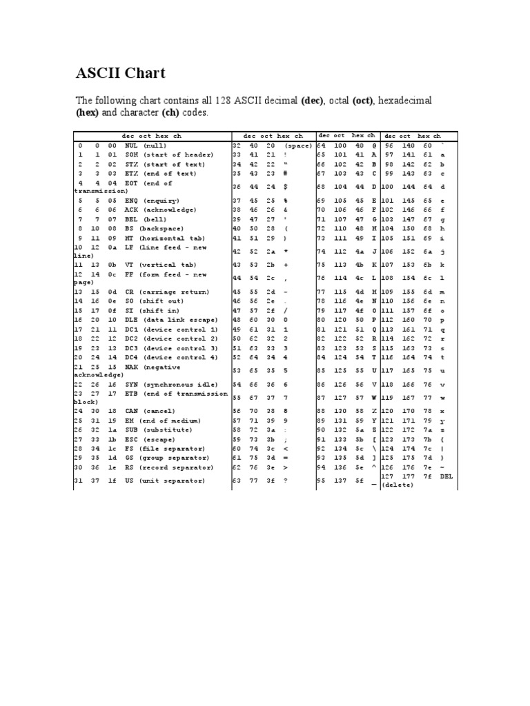 ASCII Chart: (Hex) and Character (CH) Codes | PDF | Ascii | Encodings