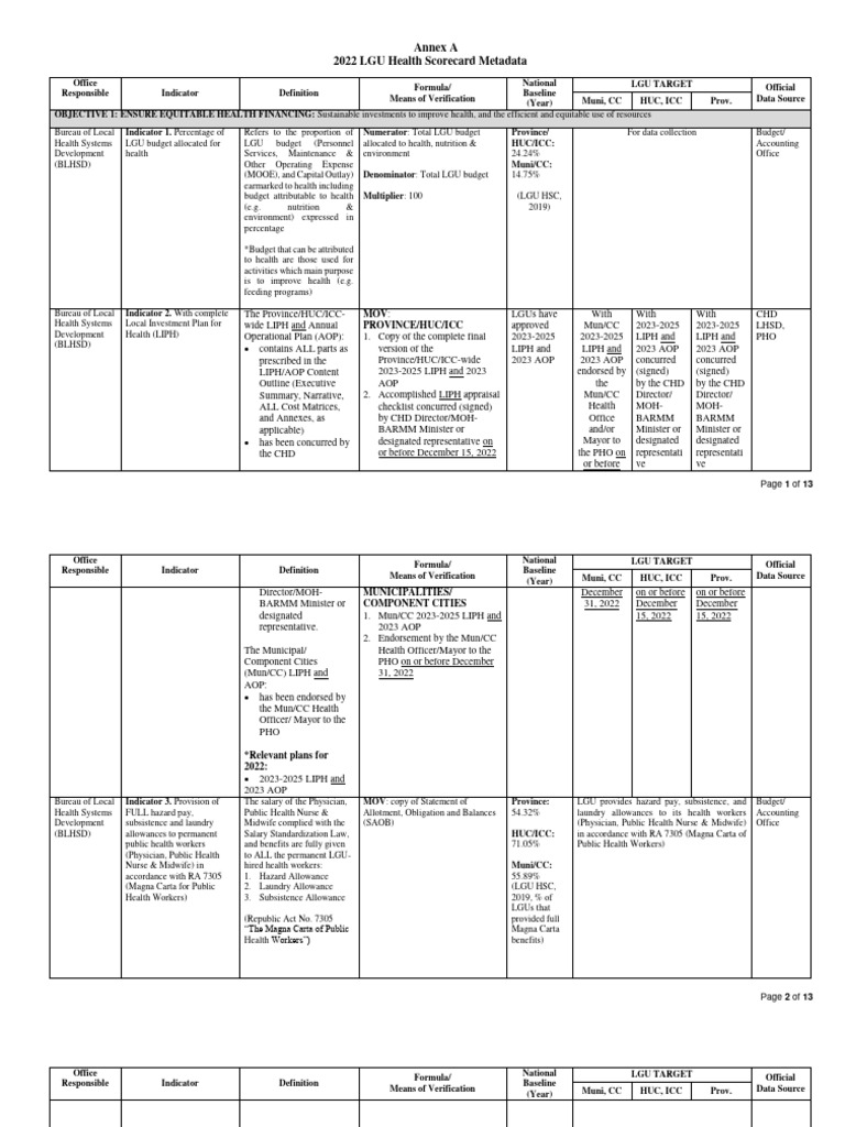 Annex A 2022 LGU Health Scorecard Metadata | Download Free PDF ...