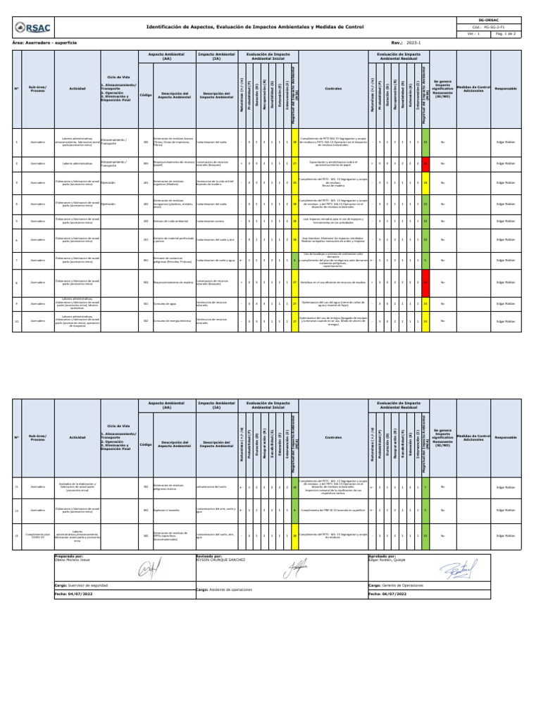 PG-GI-7-F1 Matriz IAAS V2-ORSAC | PDF | Evaluación del ciclo de vida ...