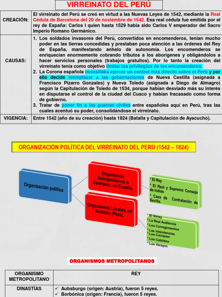 Virreinato Política Sociedad Economía | PDF | Imperio español | Casa de ...