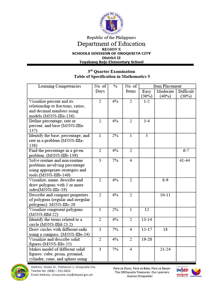 Q3-TOS-ANSWER KEY-Math5 | PDF