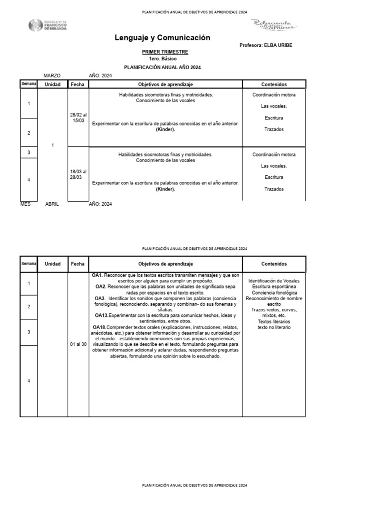 Planificacion Anual 2024 Lenguaje 1ero. | PDF | Comunicación ...