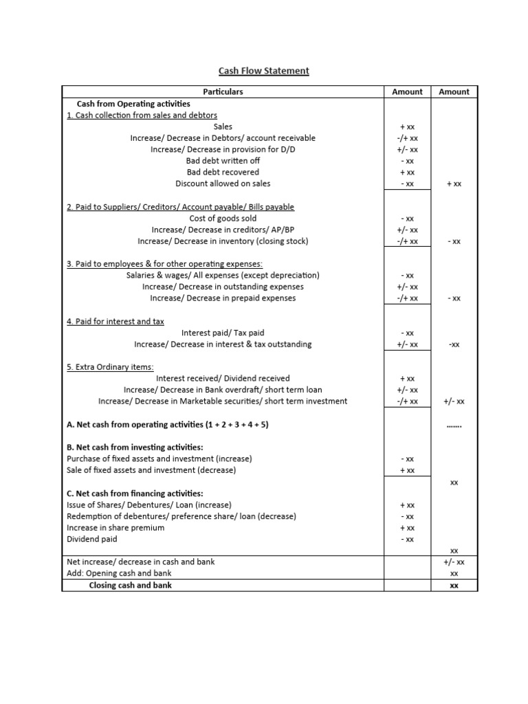 Cash Flow Statement | PDF | Expense | Dividend