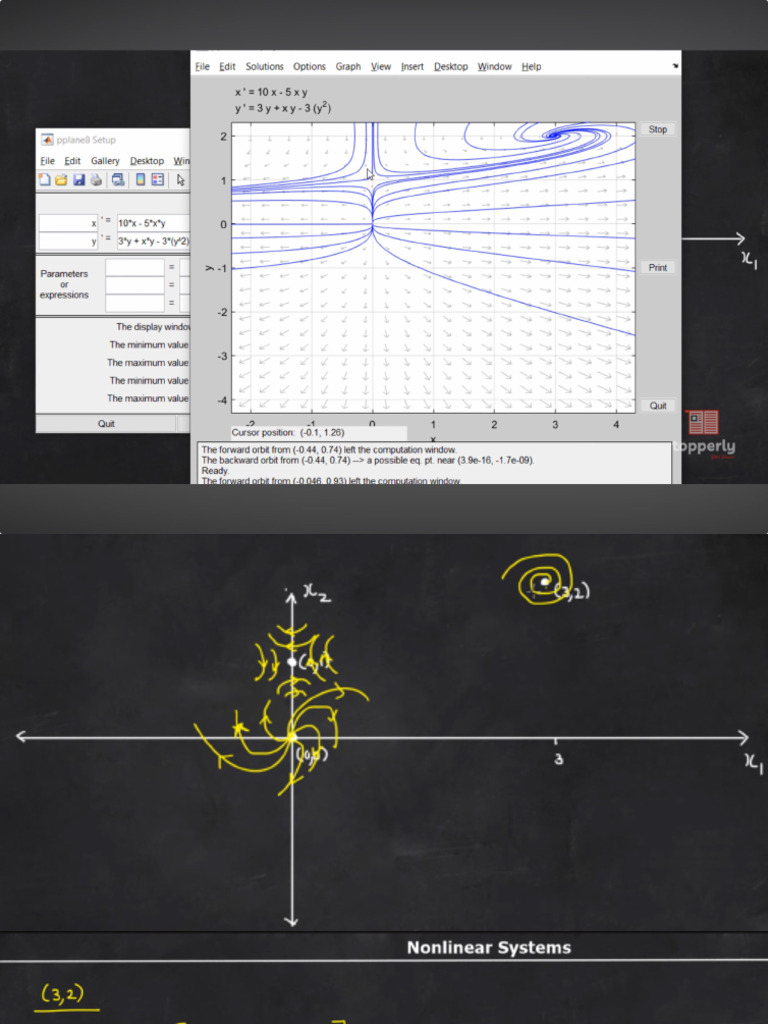 Phase Plane Analysis and Introduction to Non Linear Control System | PDF Phase Plane Analysis and Introduction to Non Linear Control System | PDF