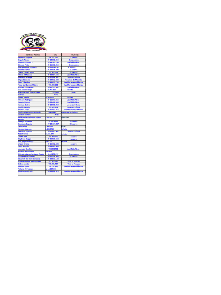 Listado BAV - Nvo 3 | PDF