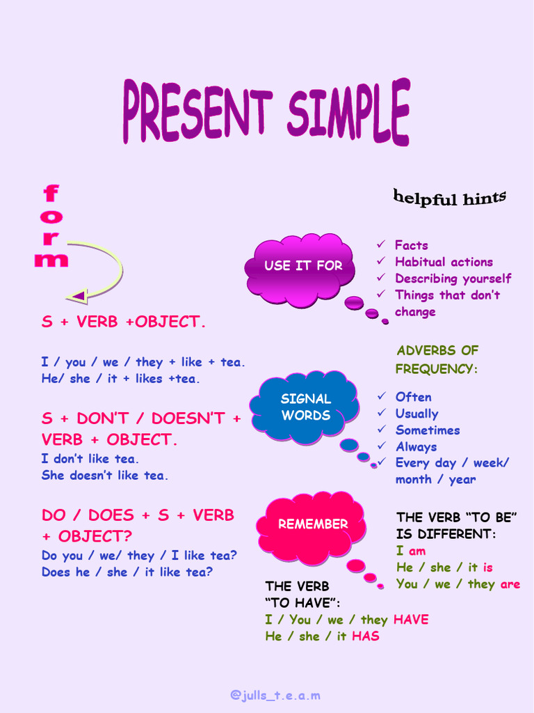 English Grammar: Simple Present Tense | PDF | Language Mechanics | Grammar