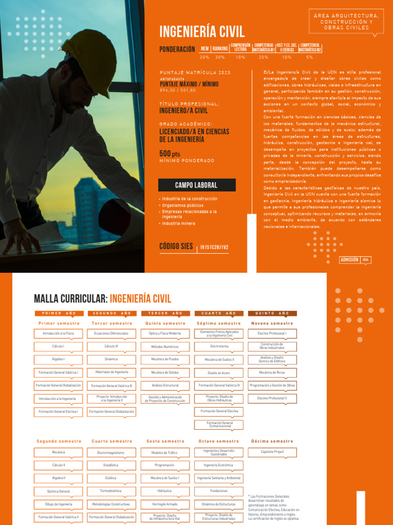 Malla Ingenieria Civil | PDF | Ingeniería | Ingeniero civil