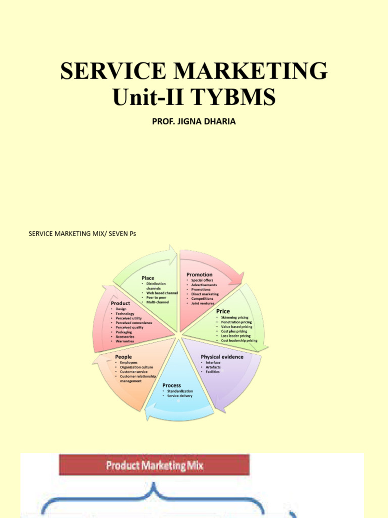 Service Marketing Unit-II New | PDF | Pricing | Marketing