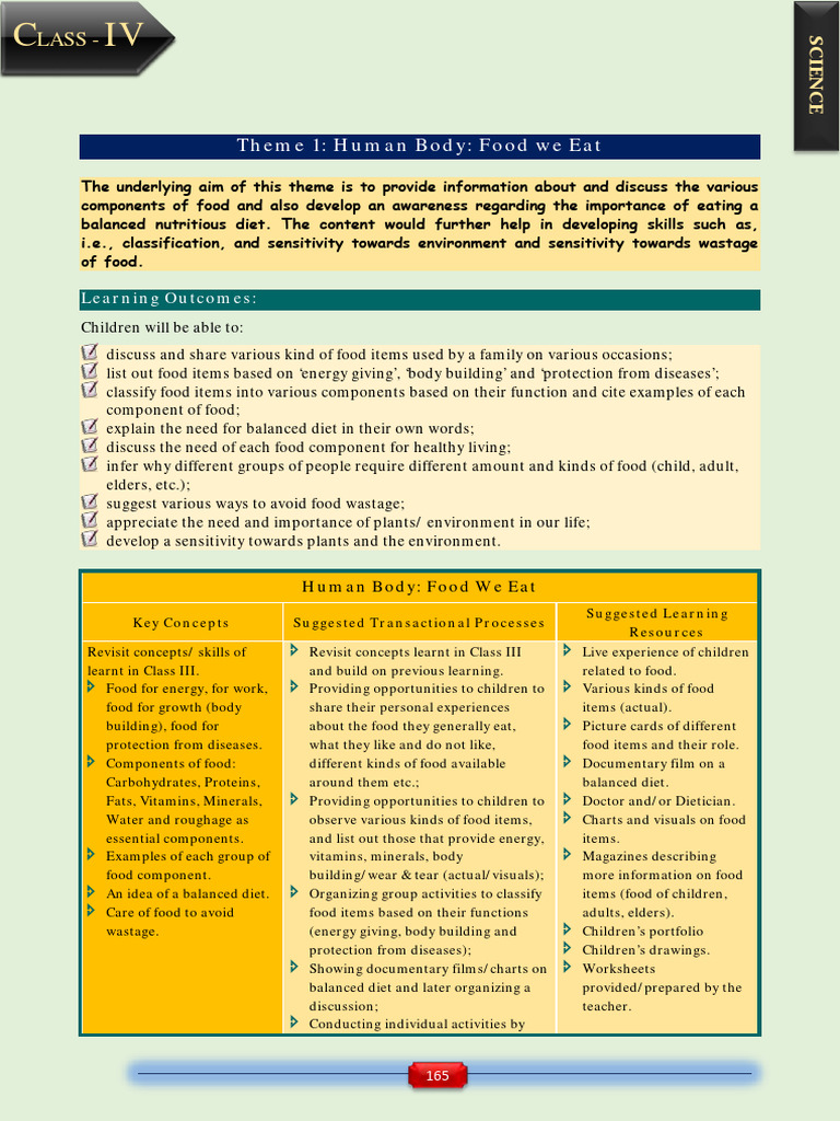 ICSE Class 4 Science Syllabus | PDF | Force | Solubility