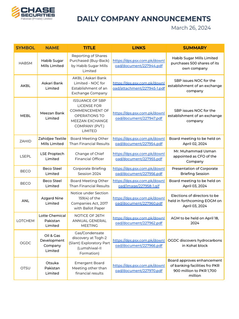 Daily Company Announcements: March 2024 | PDF