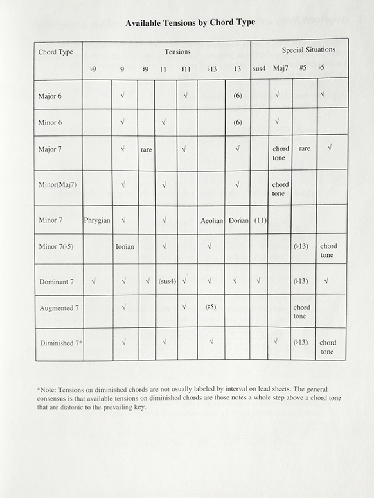 Available Tensions | PDF