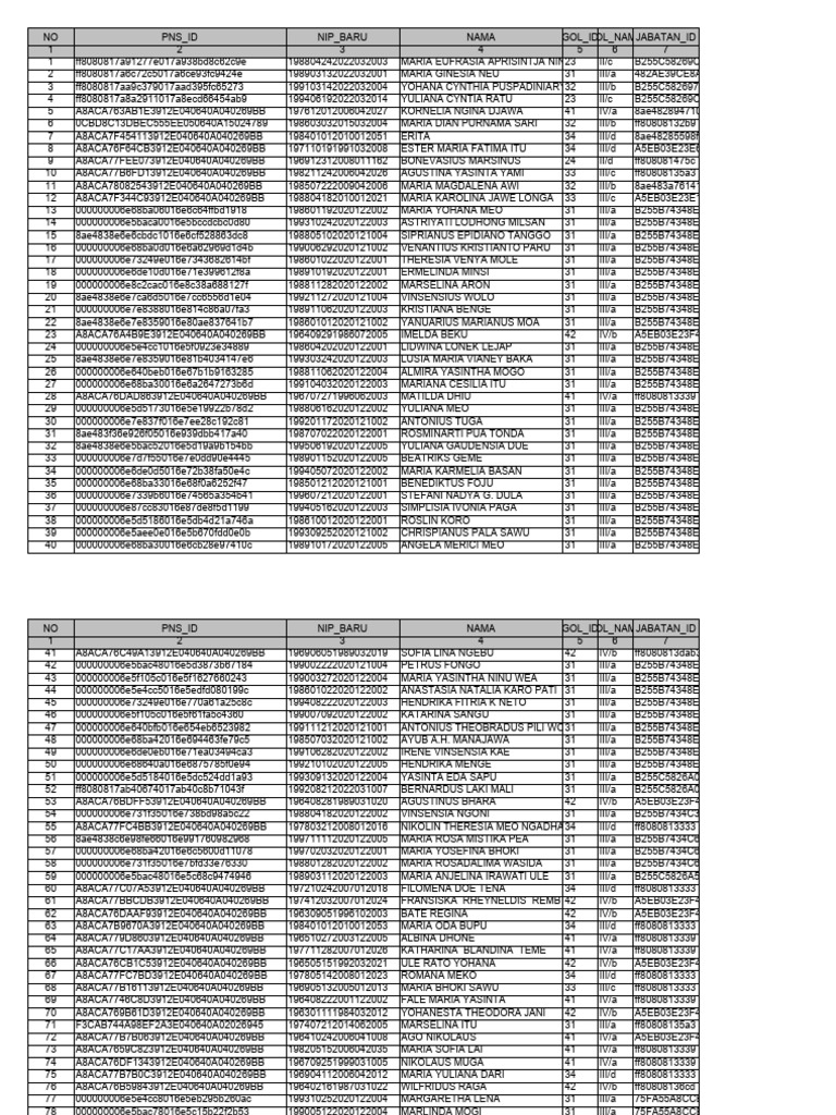 Format Data SKP Uptd Puskesmas Mangulewa | PDF