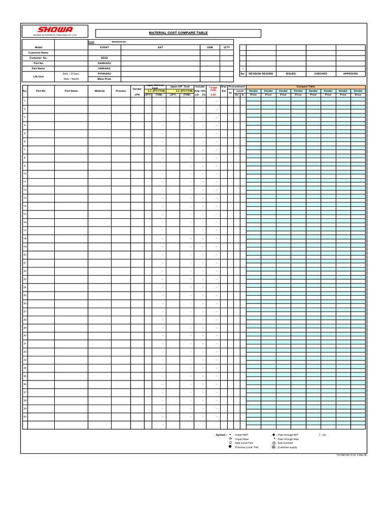 FM-NM-006 Material Cost Compare Table (MCT) | PDF