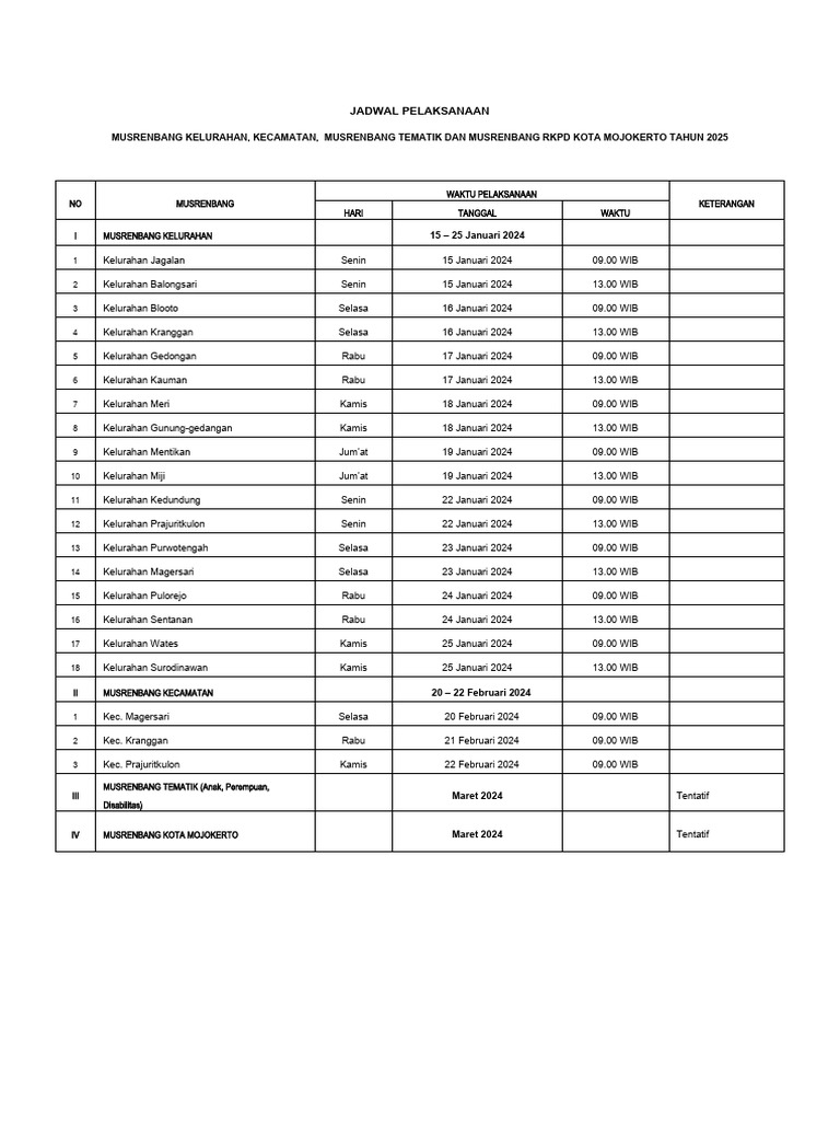 JADWAL PELAKSANAAN MUSRENBANG 2024 Rev-2 | PDF | Griya & Taman