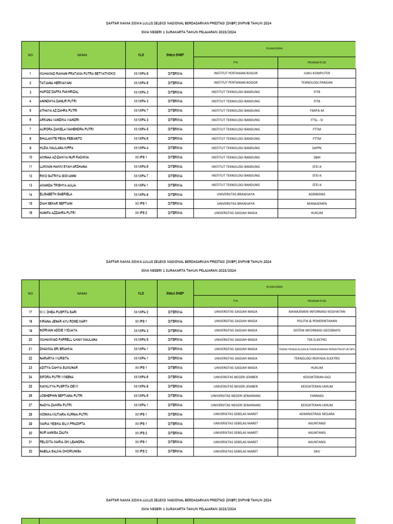 SNBP Tahun 2024 | PDF