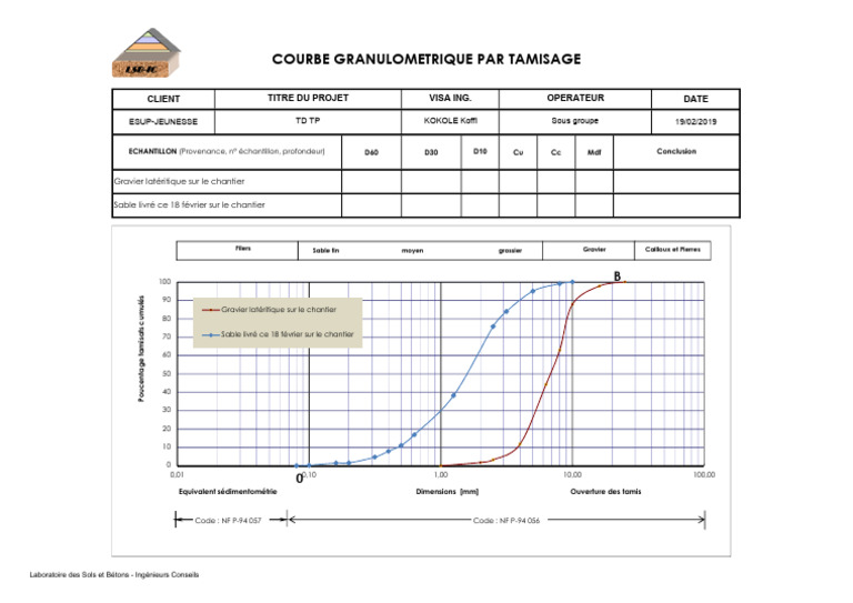 Courbe Granulometrique Par Tamisage: Client Date Titre Du Projet Visa ...