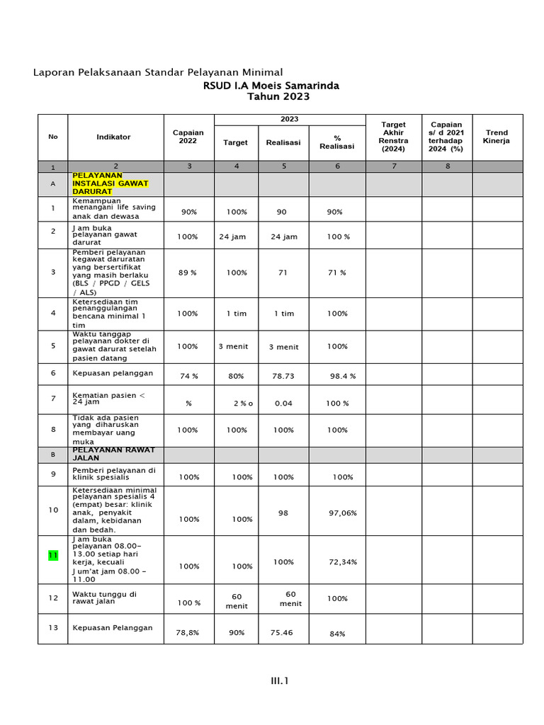 Laporan SPM 2023 | PDF