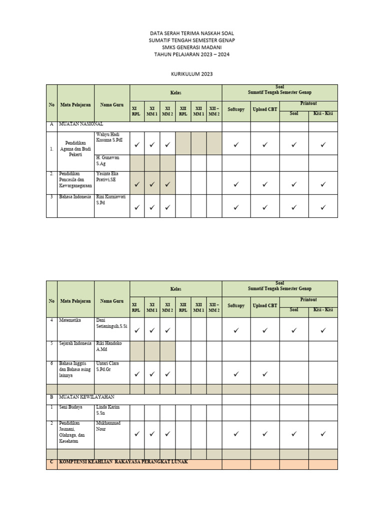 Data Serah Terima Soal STSG | PDF