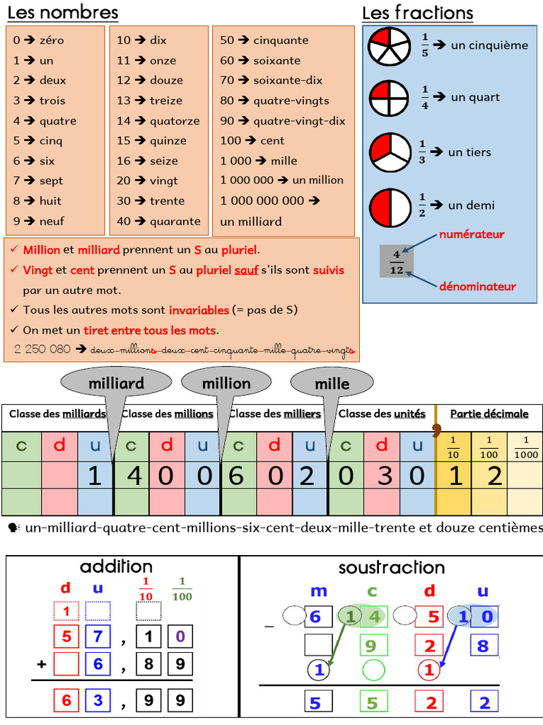 Sous-main Maths CM1/CM2 | PDF | Décimal | Géométrie euclidienne