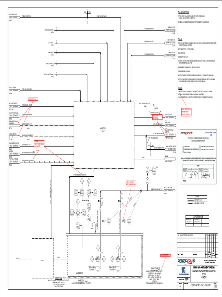 02070-WWS-PRO-PID-002 Aprobado Con Comentarios CPT (FE) | PDF | Agua