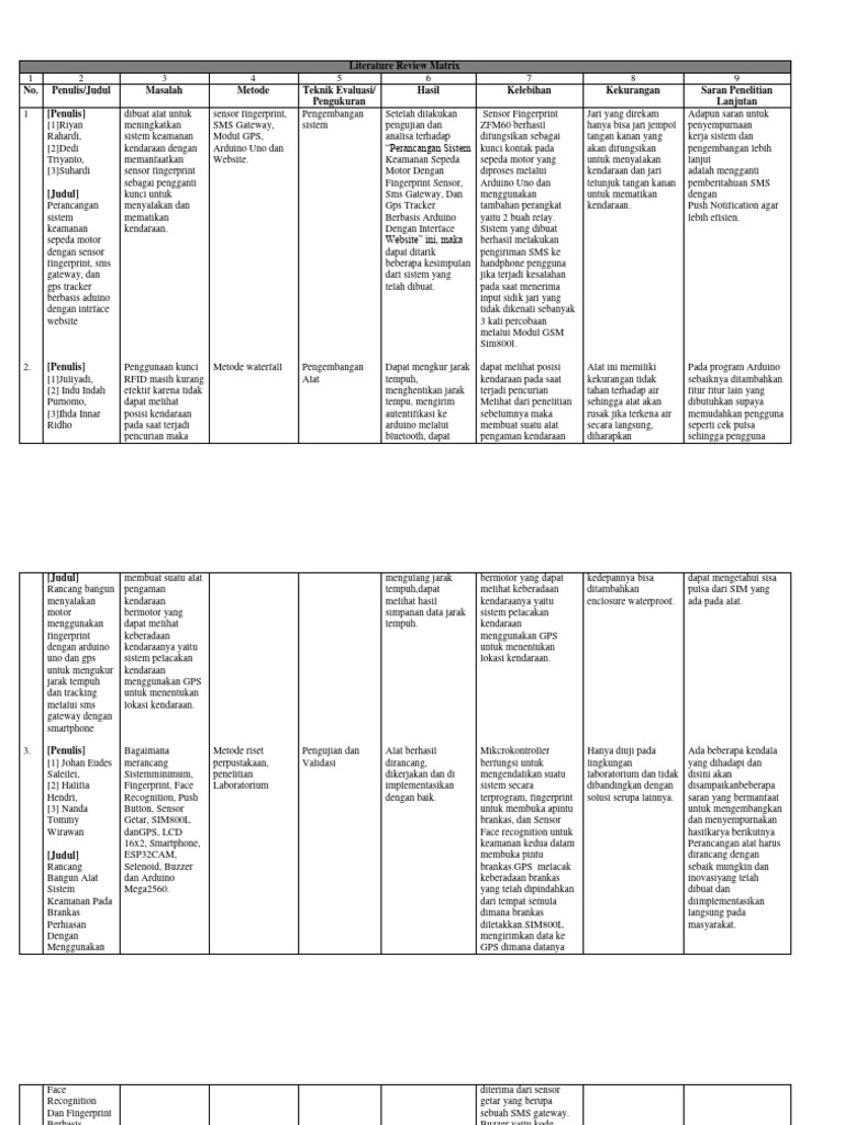 Nadila 4CF - Literature Review Matrix | PDF