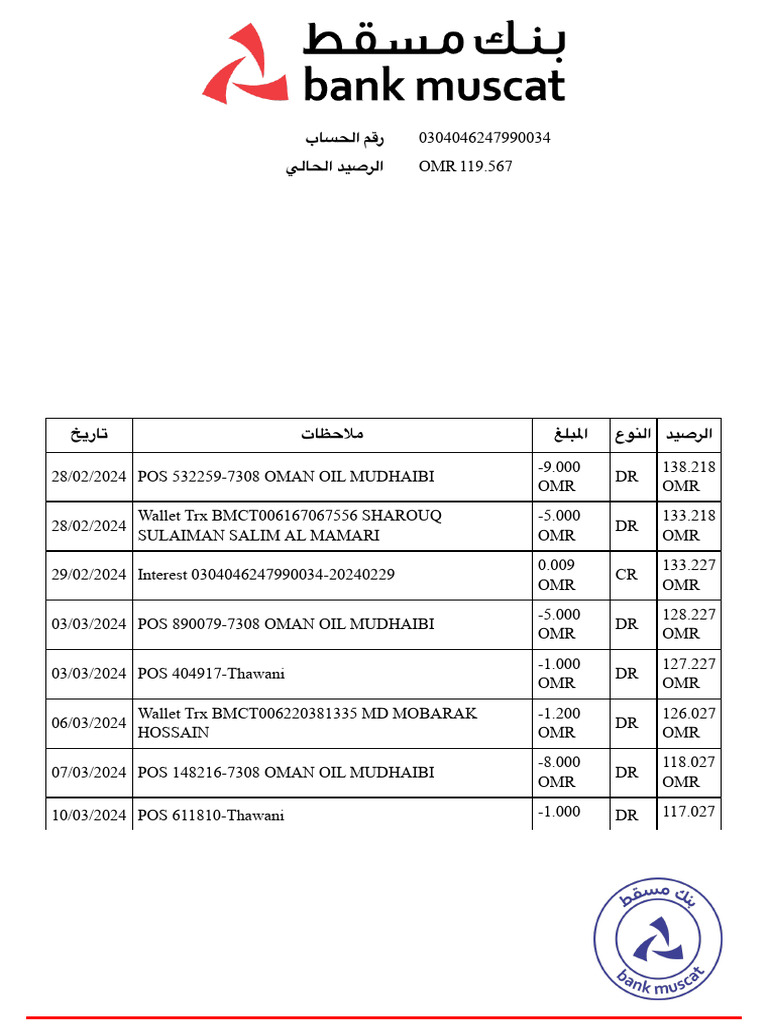 Bank Muscat | PDF | Banking Technology | Banking