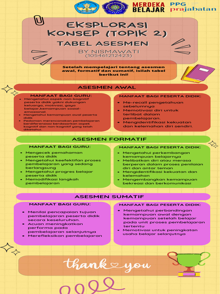 Eksplorasi Konsep (Tabel Asesmen) | PDF